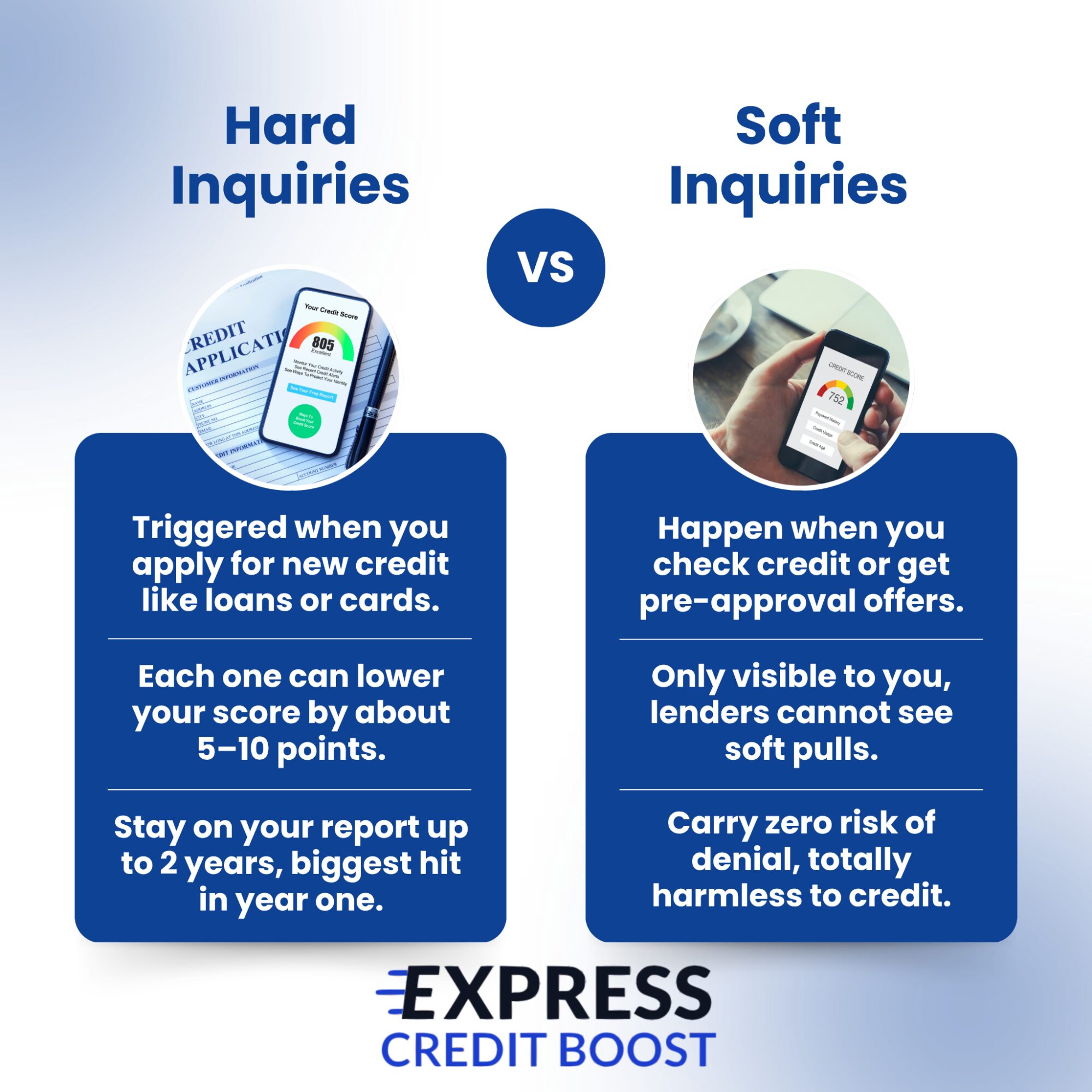 Hard Inquiry Removal Service Explained Clearly – ExpressCreditBoost.com